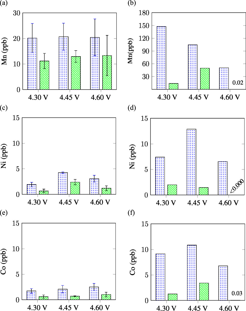 Suppression of Transition Metal Dissolution in Mn-Rich Layered Oxide ...