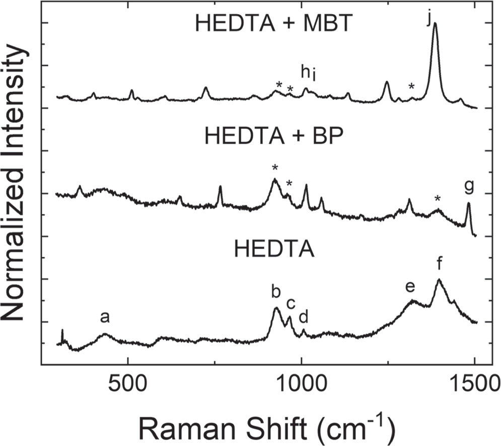Effect of HEDTA on the Adsorption of 2,2 Bipyridyl and 3 ...