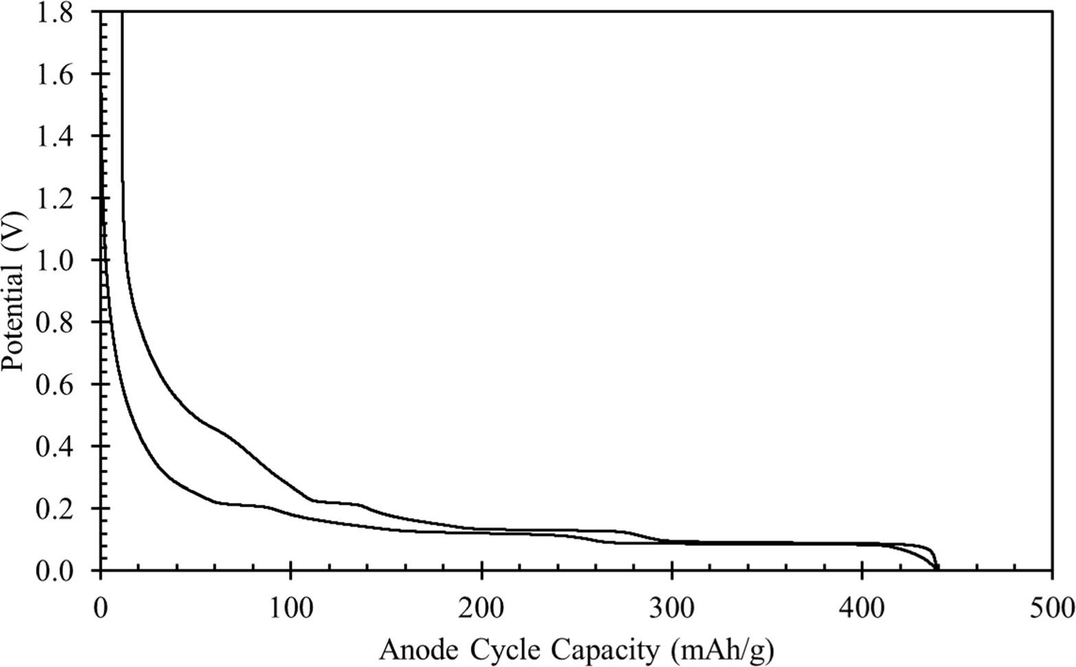 Modeling Reversible Volume Change in Automotive Battery Cells with ...