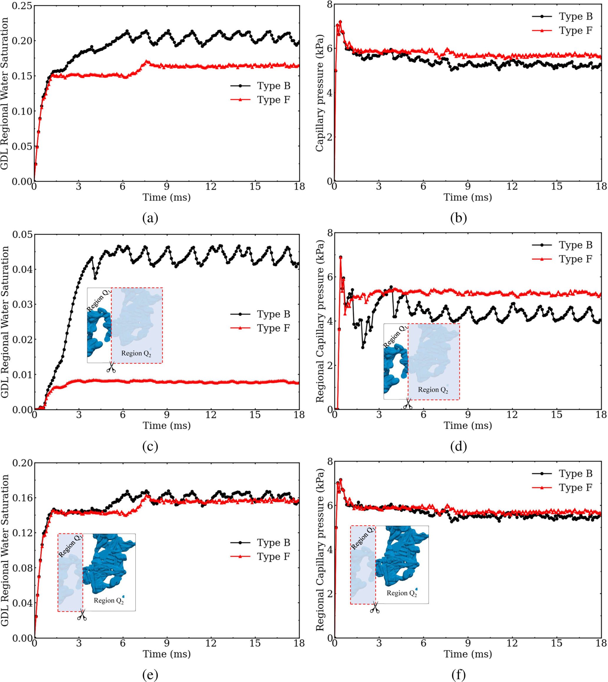 Two-Phase Fluid Dynamics in Proton Exchange Membrane Fuel Cells ...