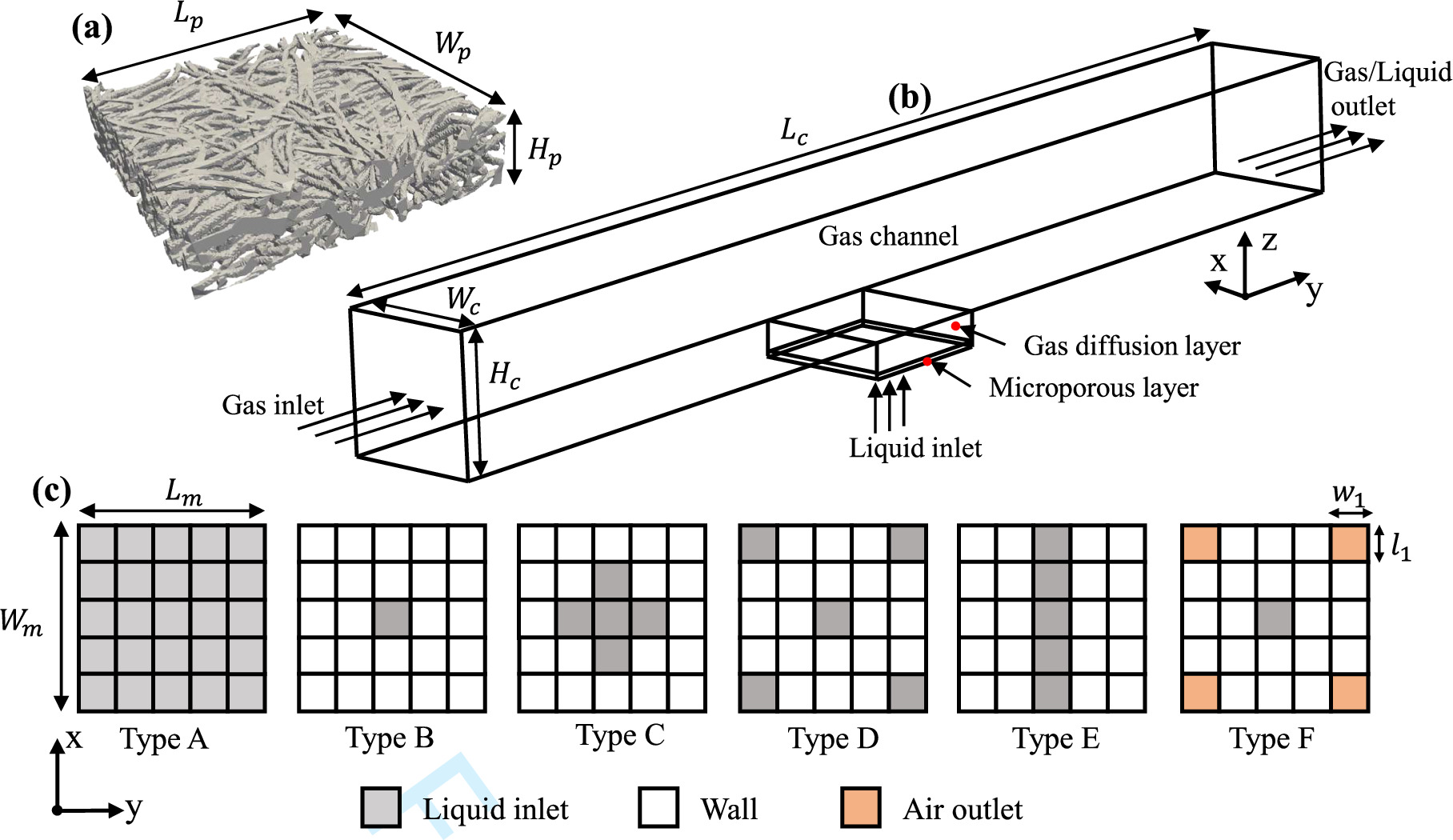 Two-Phase Fluid Dynamics in Proton Exchange Membrane Fuel Cells ...