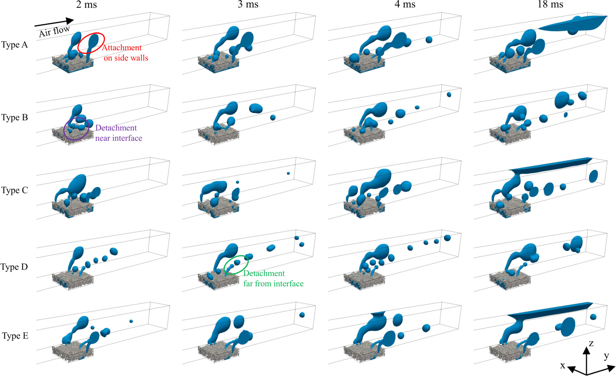 Two-Phase Fluid Dynamics in Proton Exchange Membrane Fuel Cells ...