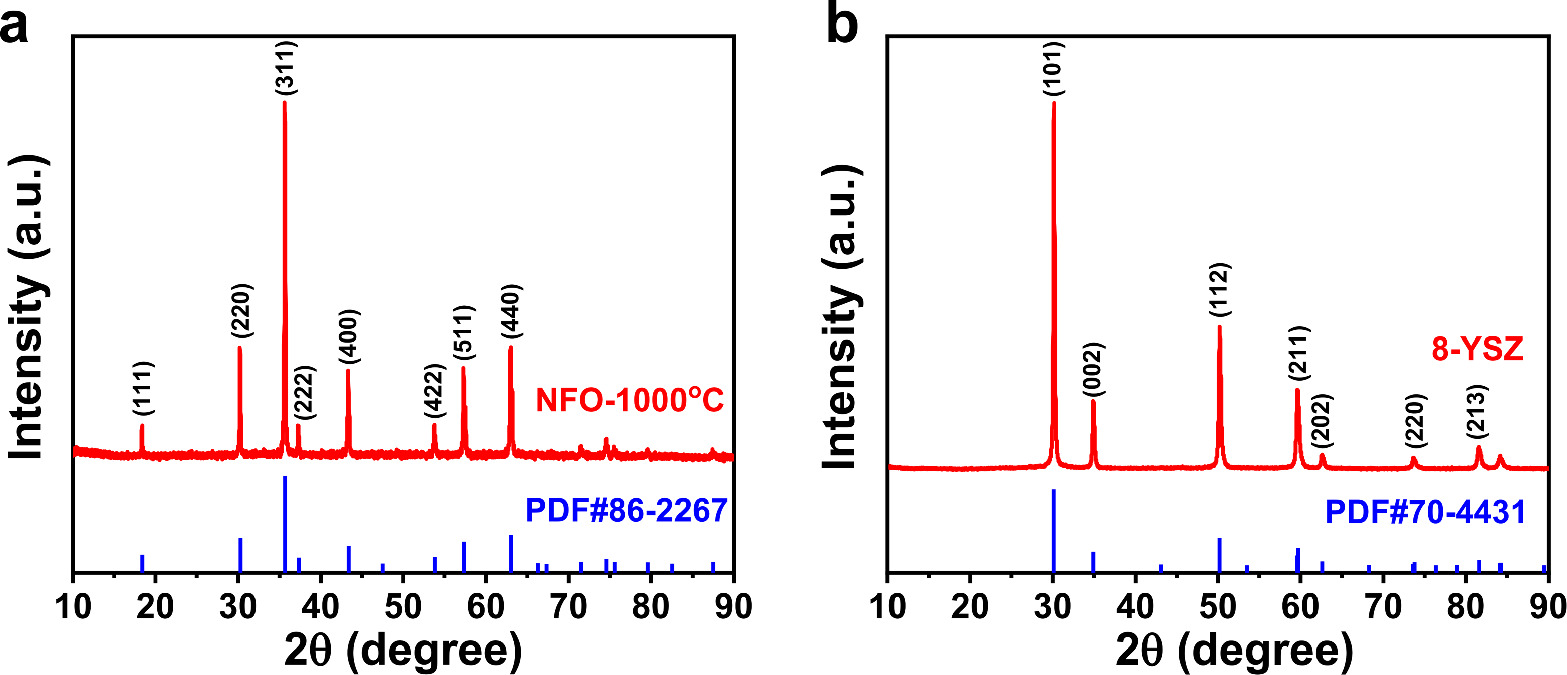 An Enhanced YSZ Gas Sensor through Optimizing Electrode Thickness for ...
