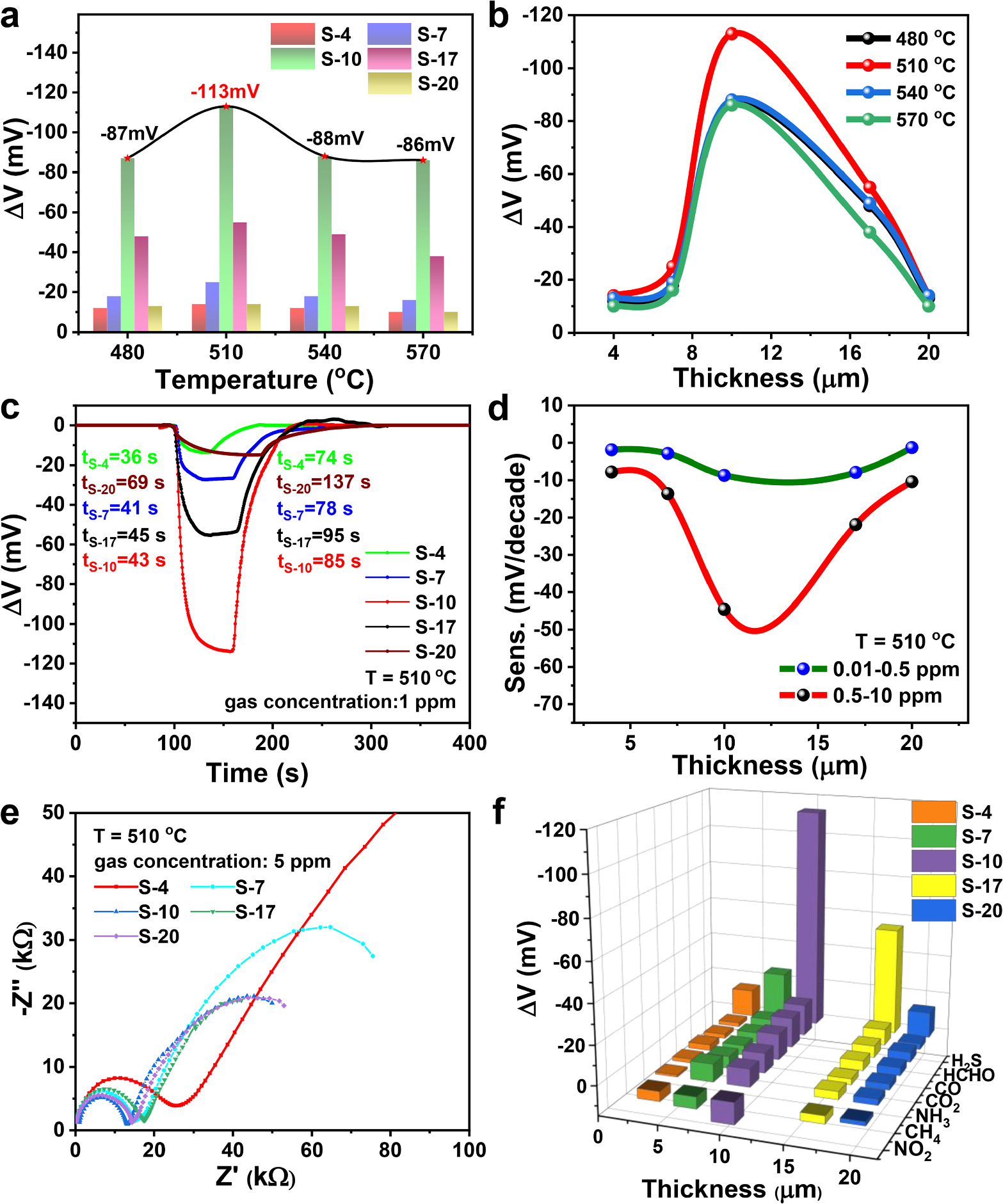 An Enhanced YSZ Gas Sensor through Optimizing Electrode Thickness for ...