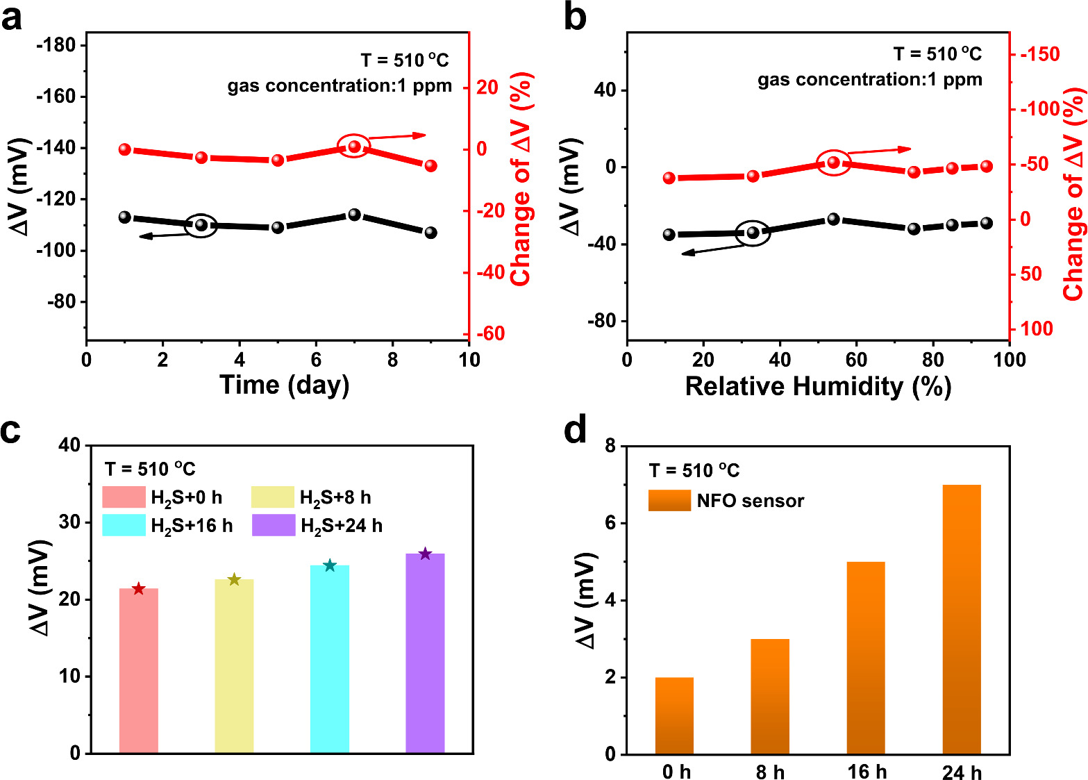 An Enhanced YSZ Gas Sensor through Optimizing Electrode Thickness for ...