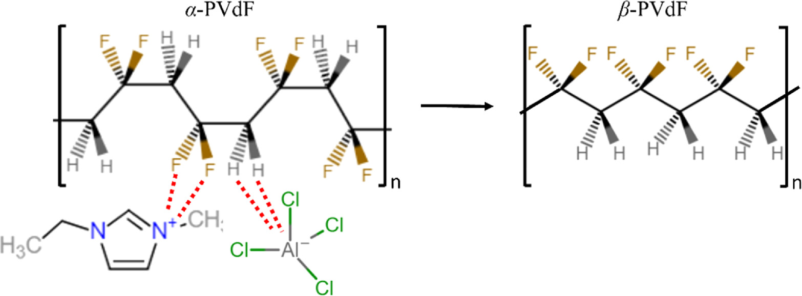Side-Reactions of Polyvinylidene Fluoride and Polyvinylidene Chloride ...