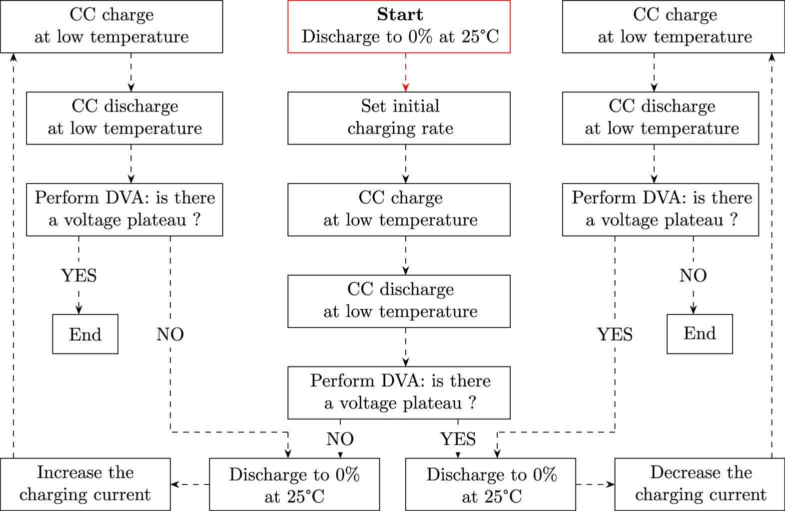 A Novel AC Method for Determining the Threshold Plating Current in Li ...