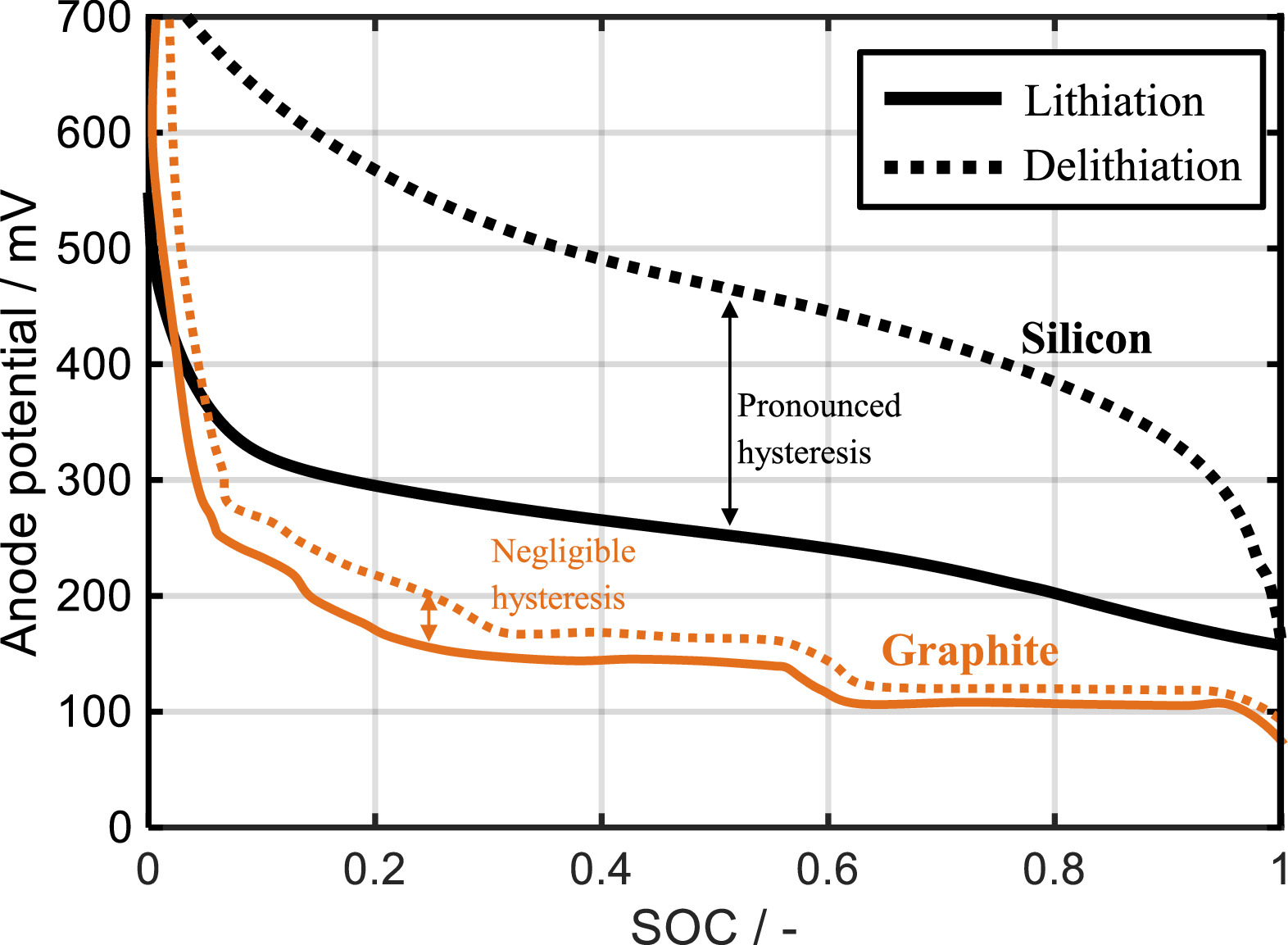 Analysis of Transient Current and Heat Flow during Voltage Holds: For ...