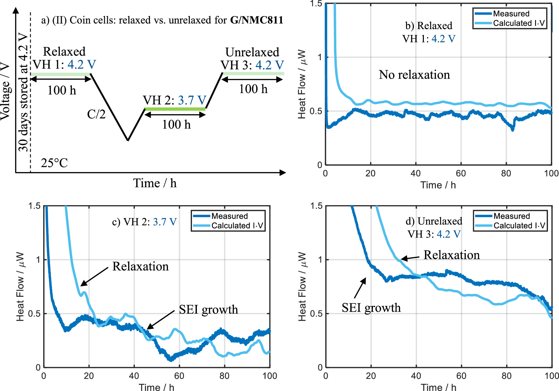 Analysis of Transient Current and Heat Flow during Voltage Holds: For ...