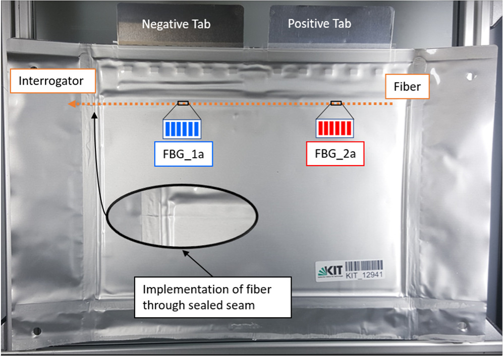 Novel SoC-Based FBG Calibration Method for Decoupled Temperature and ...