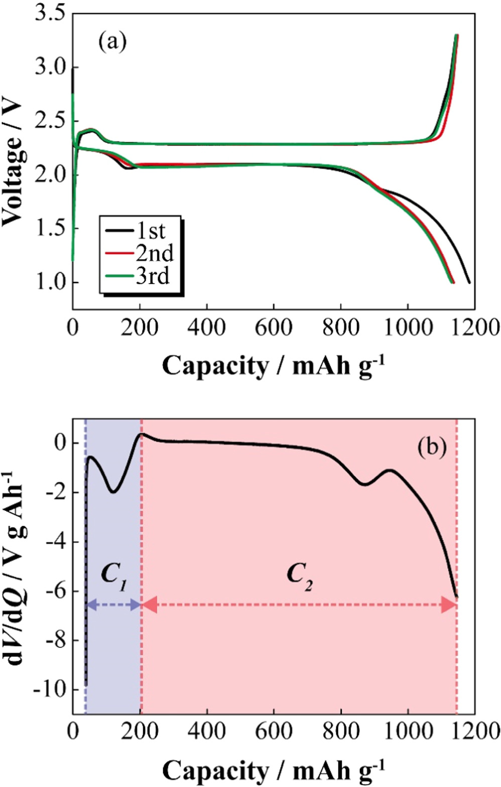 A Lifetime Evaluation Method for Lithium-Sulfur Batteries - IOPscience