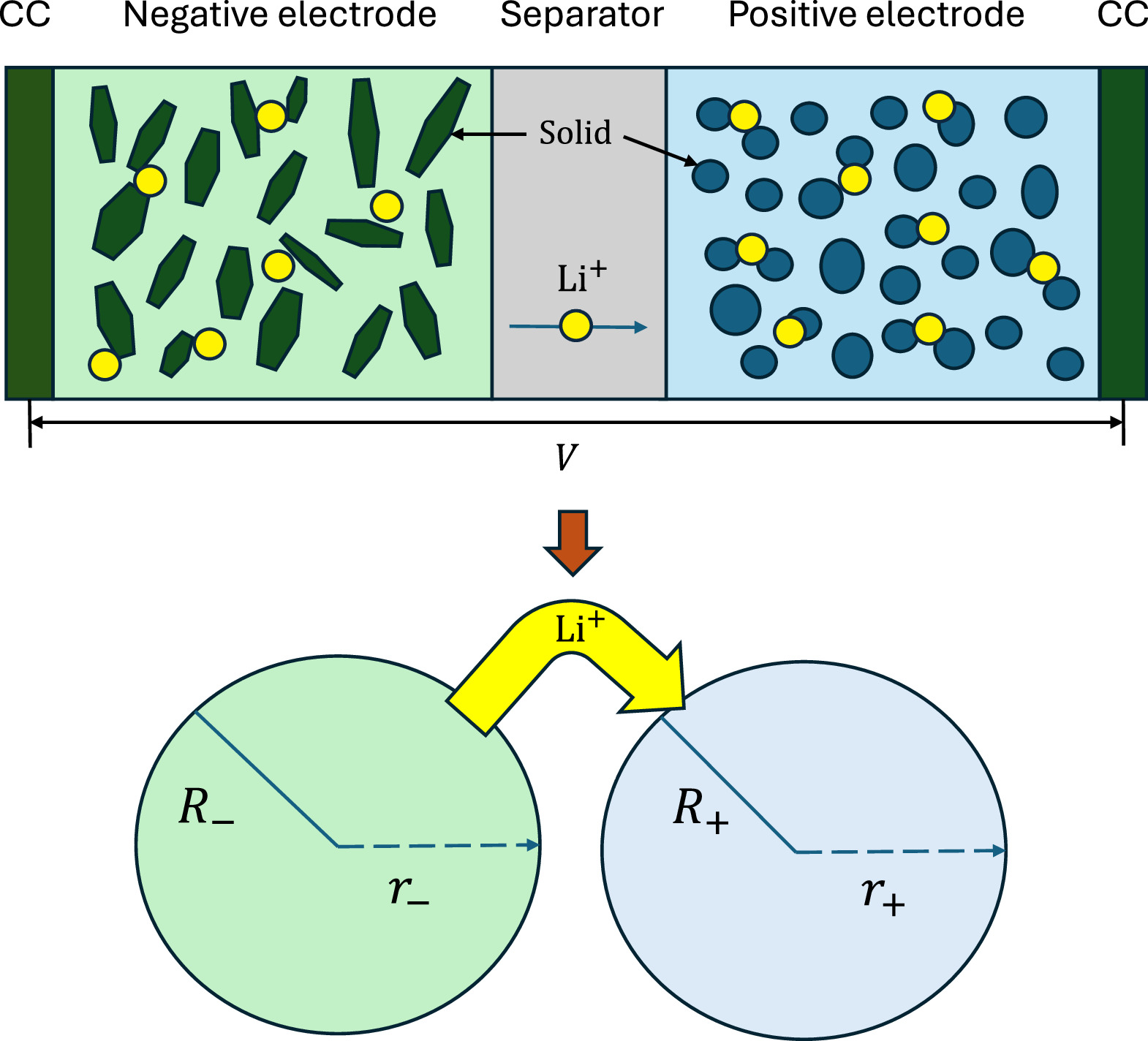 Physics-Informed Neural Networks for Modeling Li-ion Batteries: Solving ...