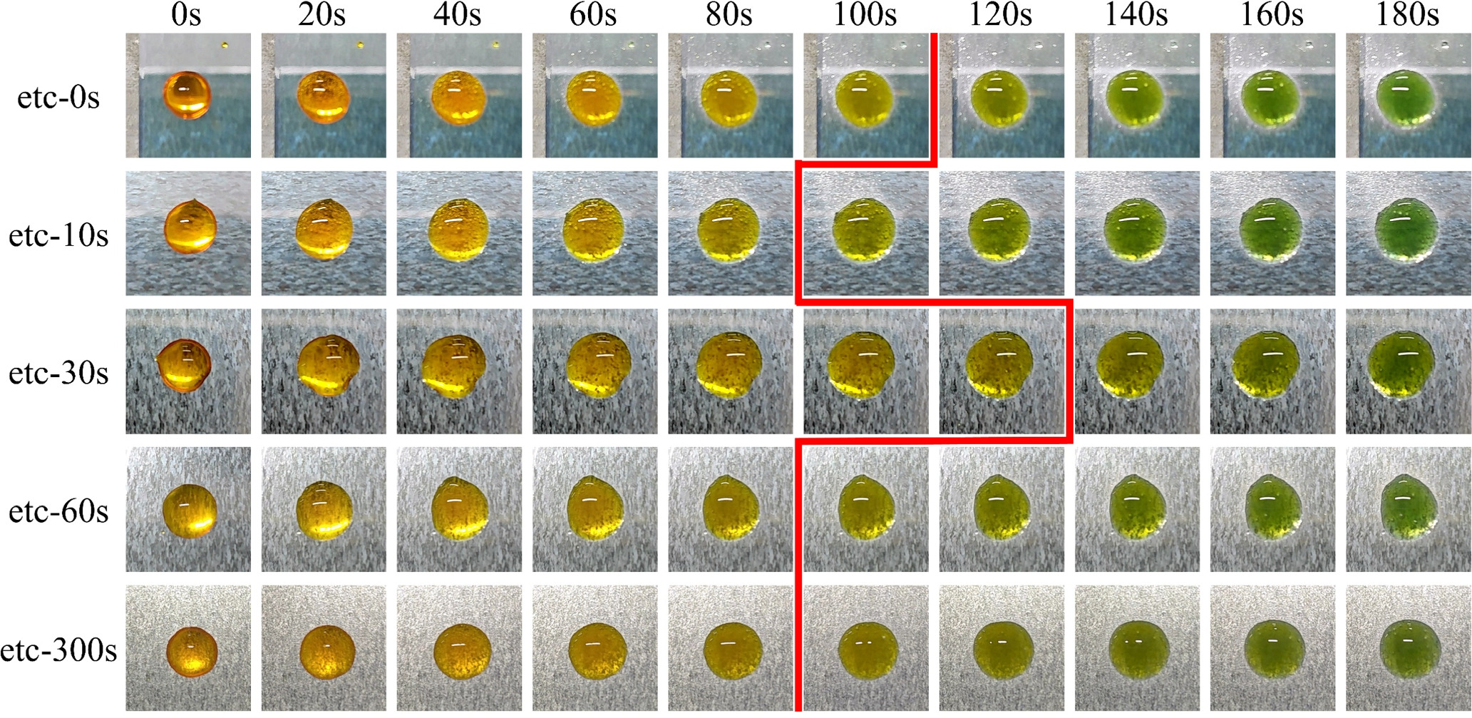 Effect of Alkaline Etching on Formation Behavior and Corrosion ...