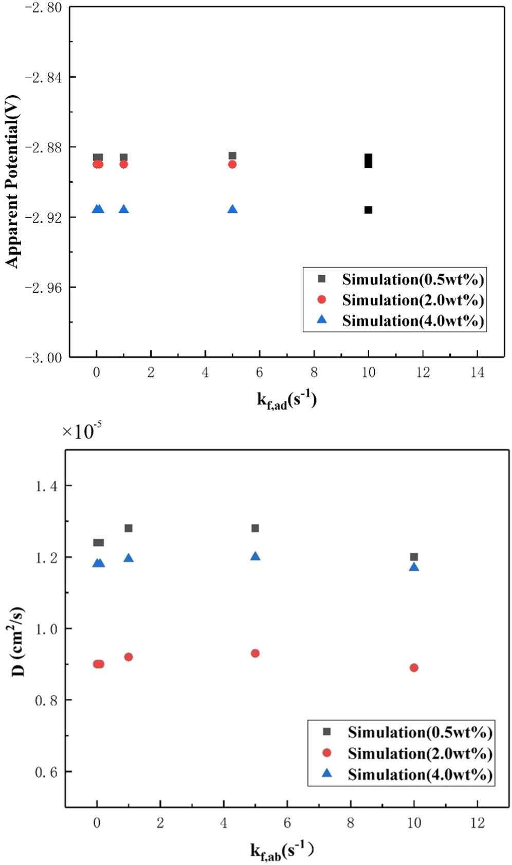 Electrochemical Properties of CeCl3 by Fitting Cyclic Voltammetry Data ...