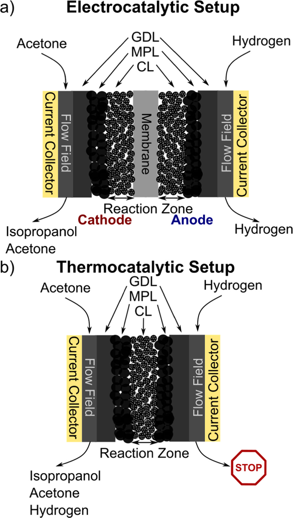 Investigation of the Electrochemical Acetone Reduction Reaction in a ...