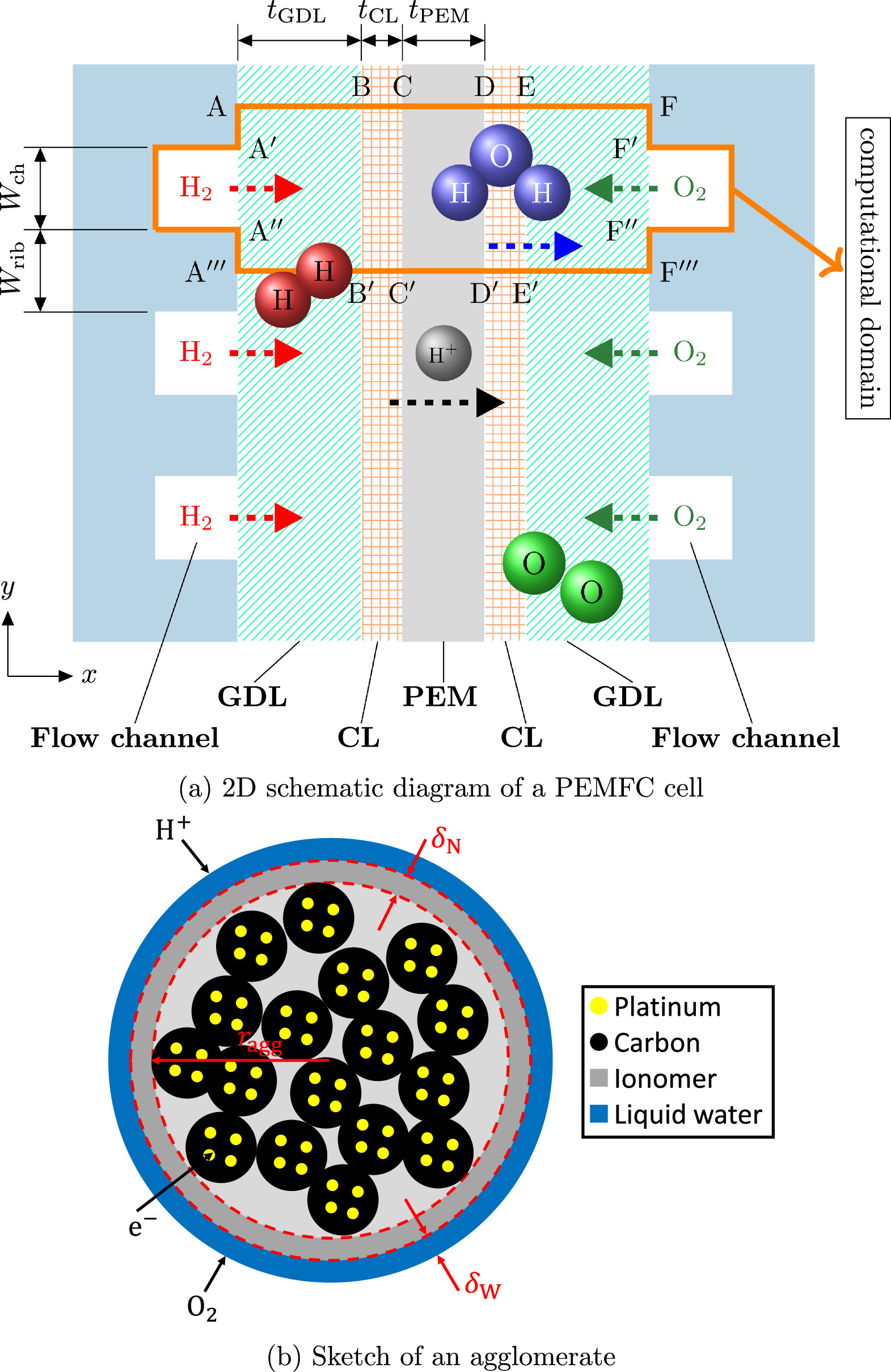 A Mathematically Optimized Design Solution for Structure of PEMFC Catalyst Layer Based on a Two ...