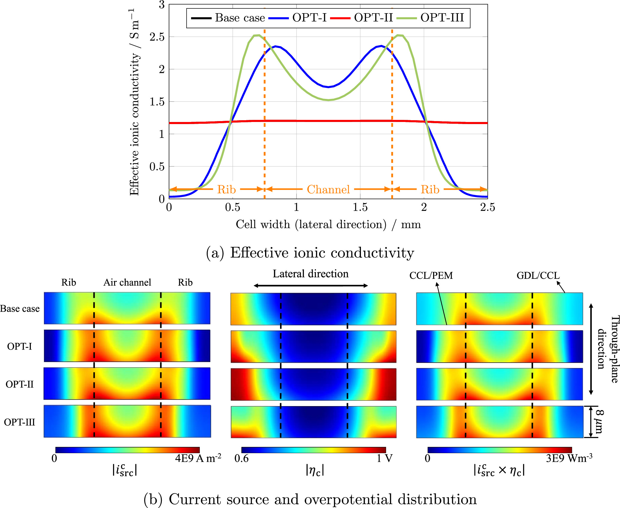 A Mathematically Optimized Design Solution for Structure of PEMFC ...