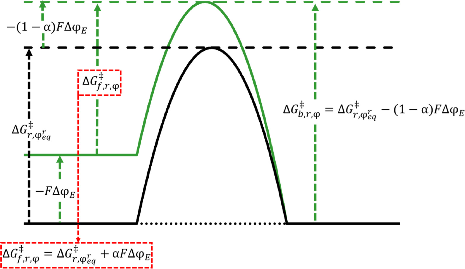 Editors’ Choice—The Butler-Volmer Equation Revisited: Effect of Metal ...