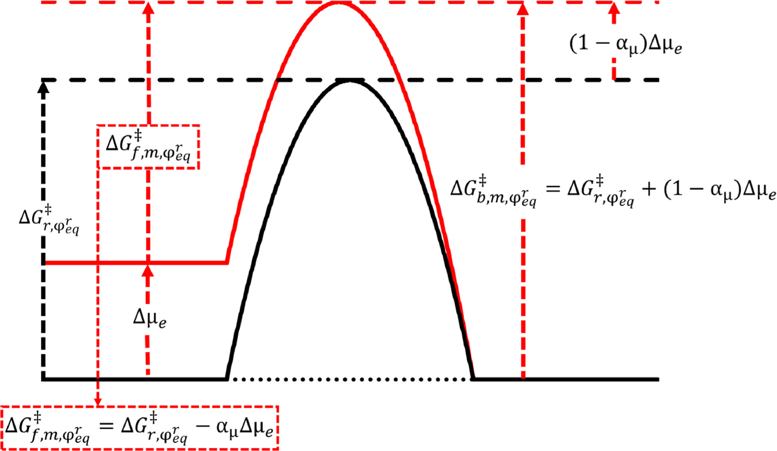 Editors’ Choice—The Butler-Volmer Equation Revisited: Effect of Metal ...