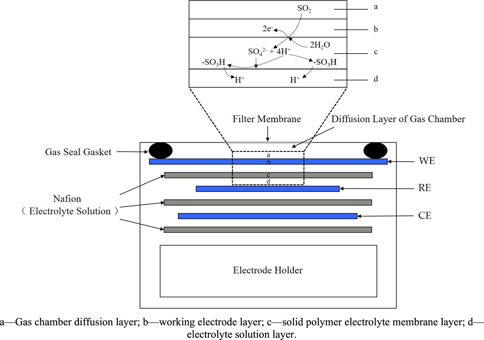 Study on the Mechanism of Temperature Effect on SO2 Electrochemical Gas ...