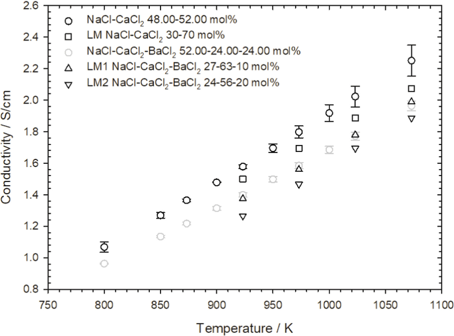 Erratum: Electrical Conductivity of Binary, Ternary, Quaternary and ...