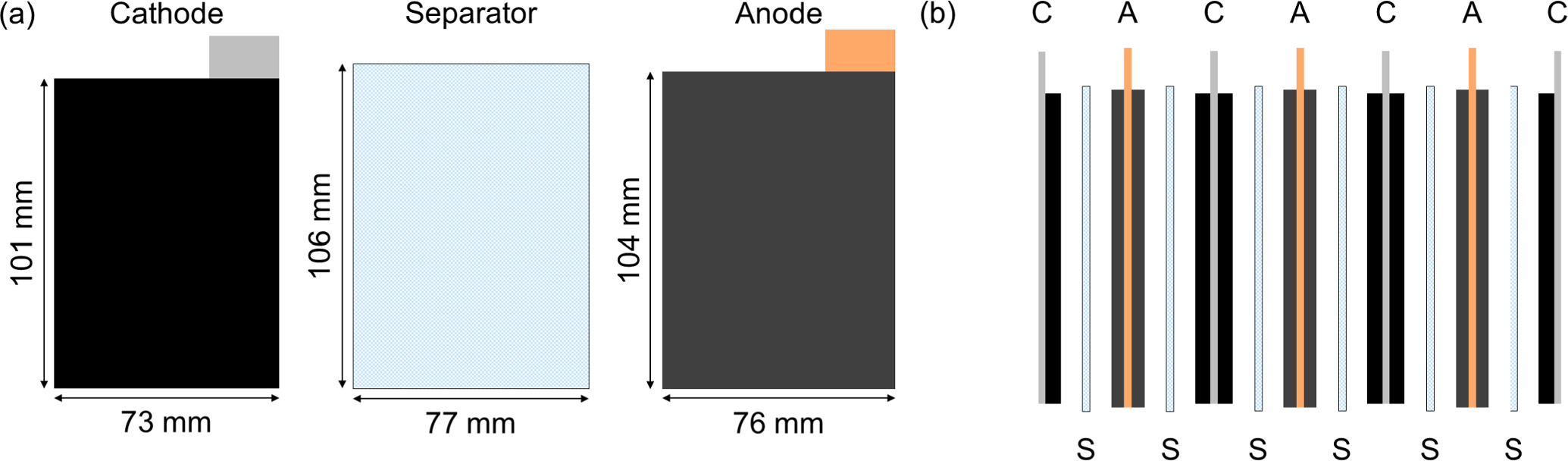 Direct Contact Prelithiation of Multi-Layered Lithium-Ion Battery Pouch ...