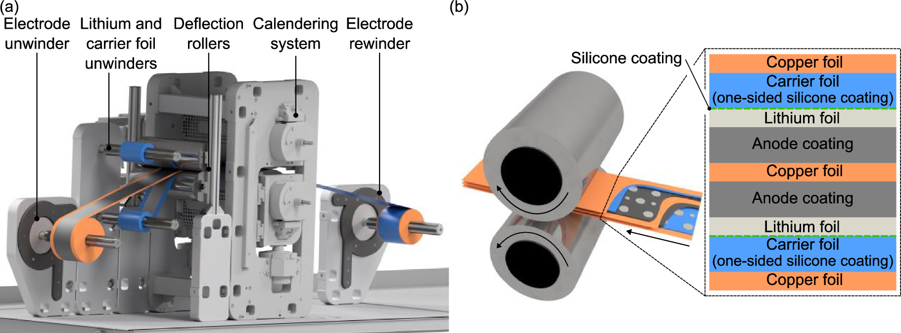 Direct Contact Prelithiation of Multi-Layered Lithium-Ion Battery Pouch ...
