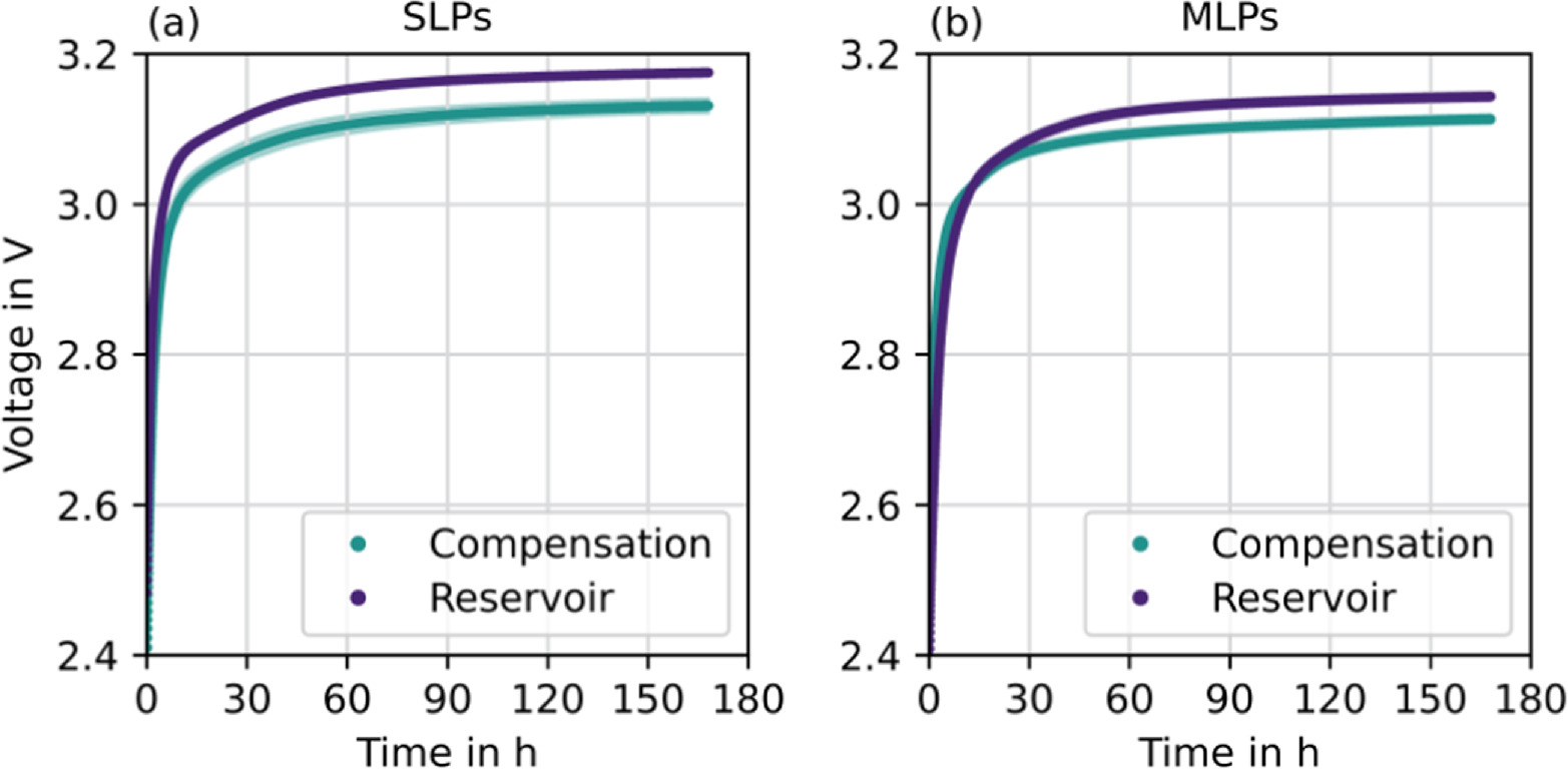 Direct Contact Prelithiation of Multi-Layered Lithium-Ion Battery Pouch ...