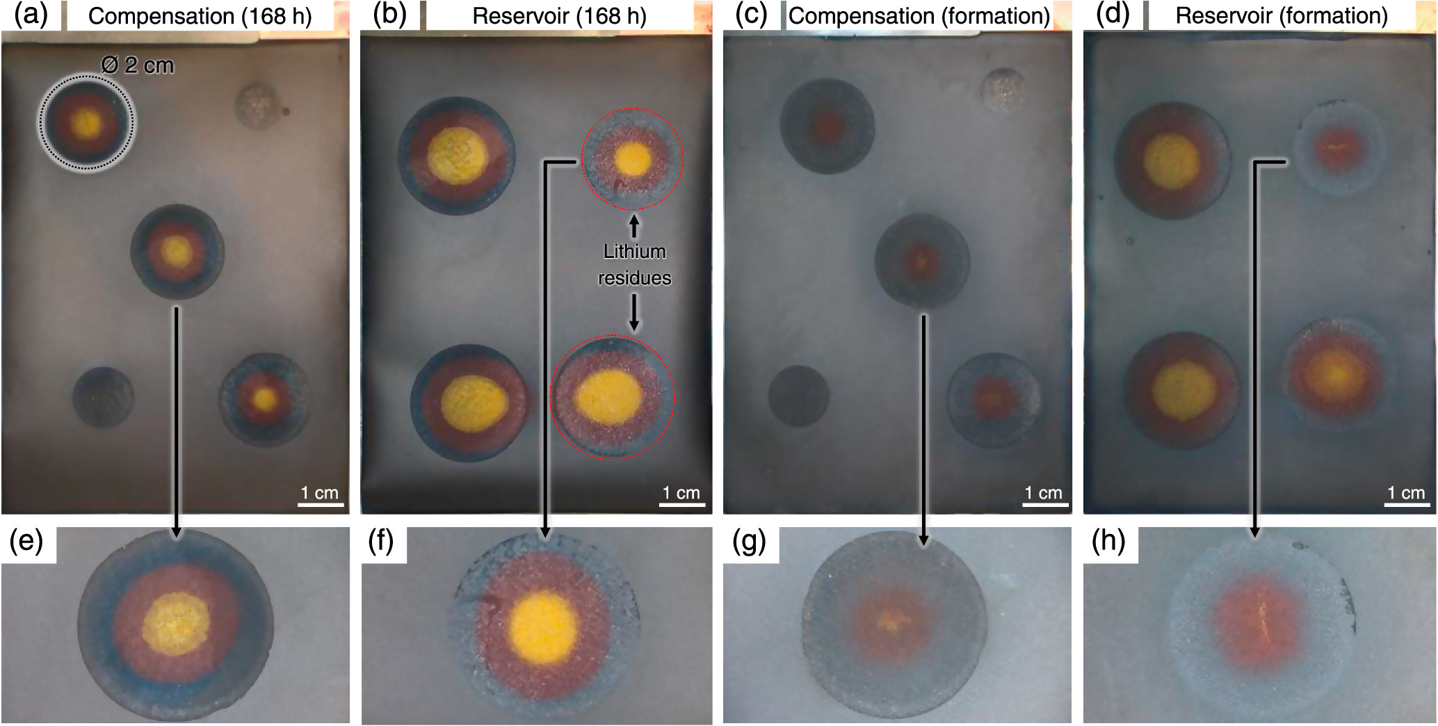 Direct Contact Prelithiation of Multi-Layered Lithium-Ion Battery Pouch ...
