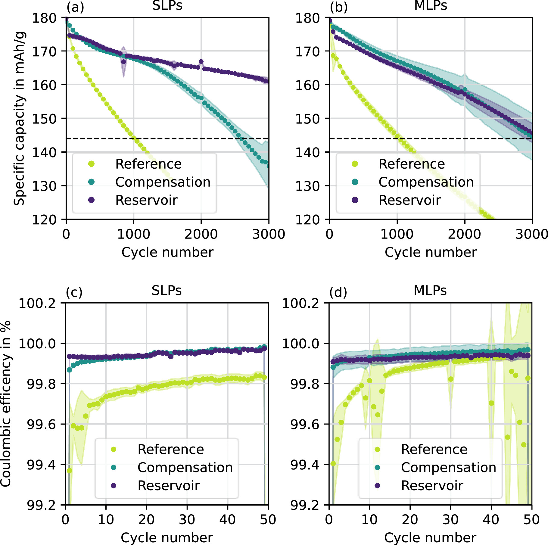 Direct Contact Prelithiation of Multi-Layered Lithium-Ion Battery Pouch ...
