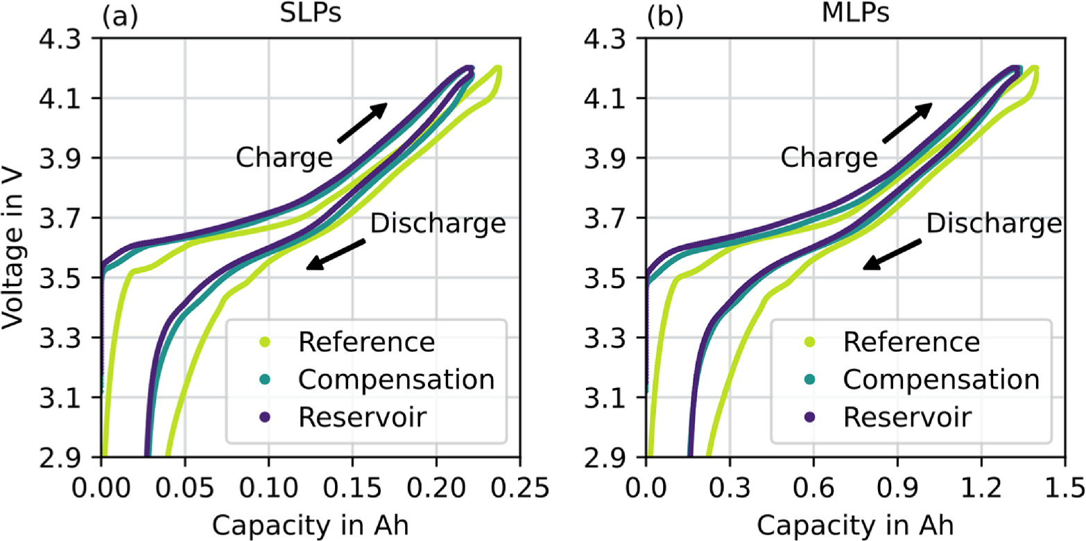 Direct Contact Prelithiation of Multi-Layered Lithium-Ion Battery Pouch ...