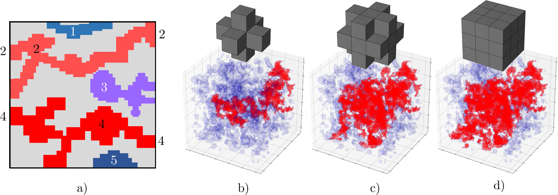 Microstructure Characterization of Battery Materials Based on Voxelated ...
