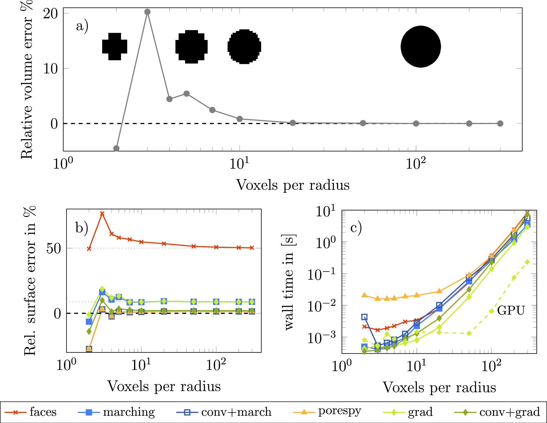 Microstructure Characterization of Battery Materials Based on Voxelated ...