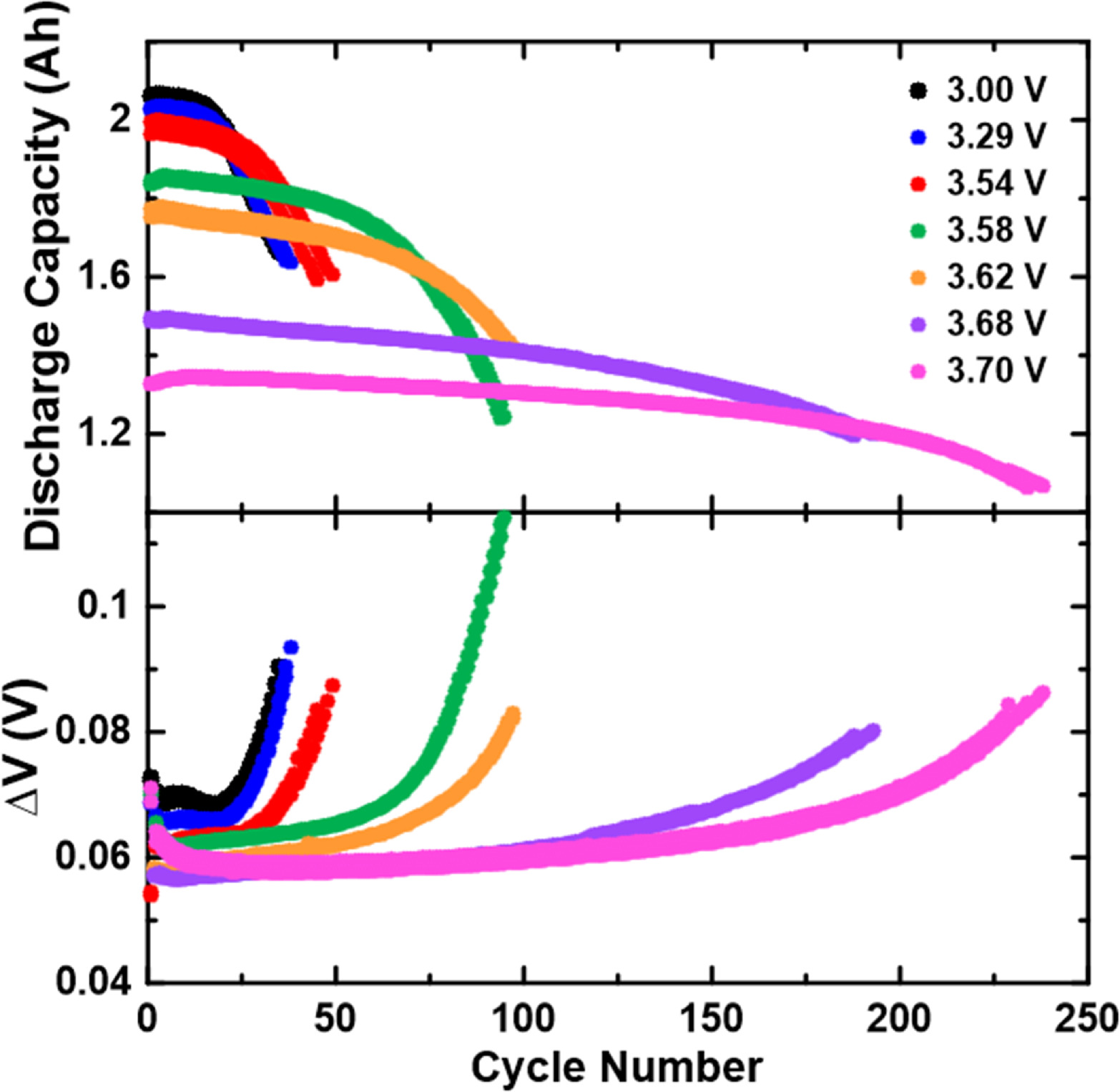 Low-Gassing, Non-Flammable Liquid Electrolyte for Anode-Free Batteries ...
