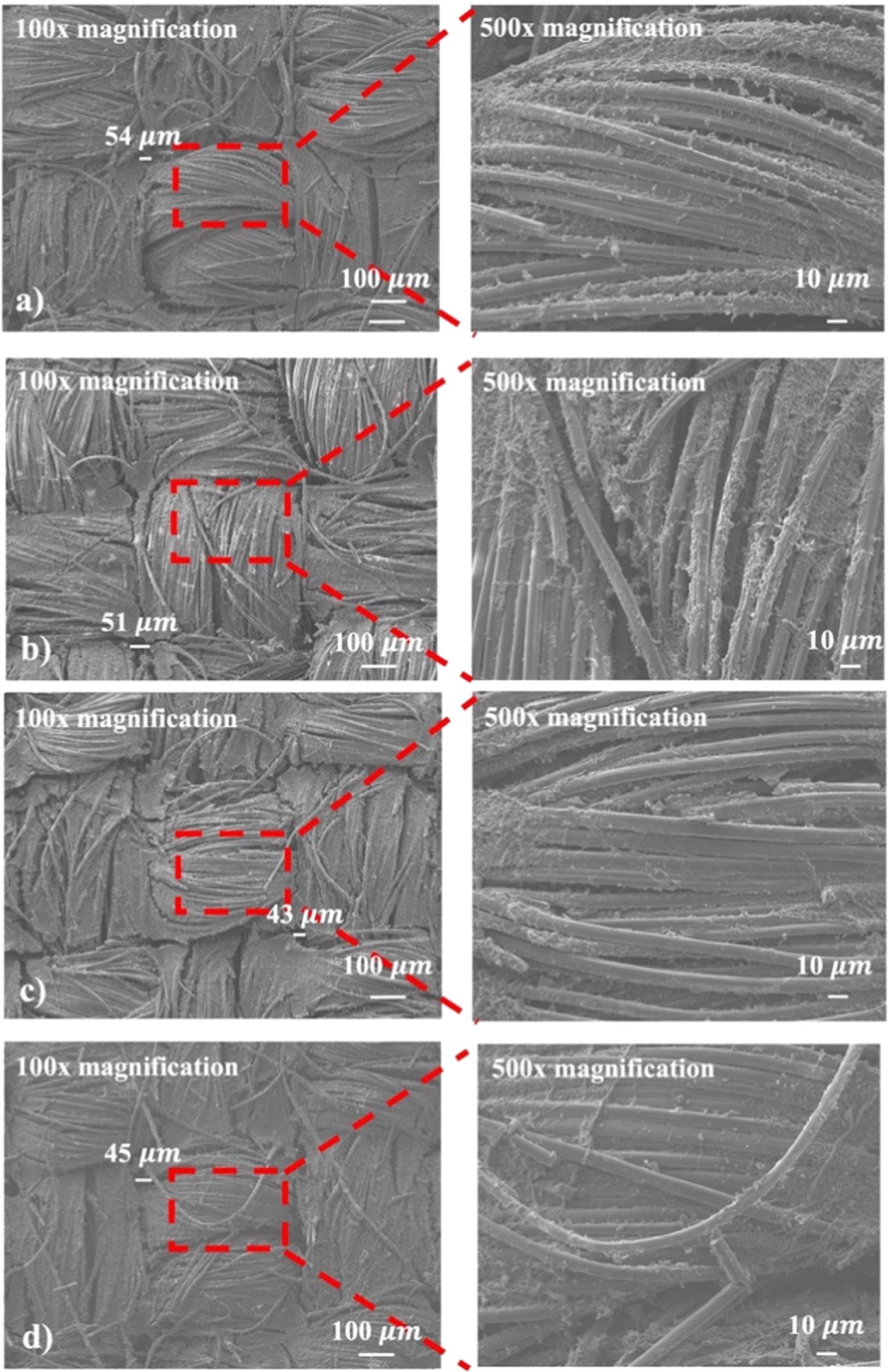 Binder-Coated Carbon Cloth Electrodes for All-Vanadium Redox Flow ...