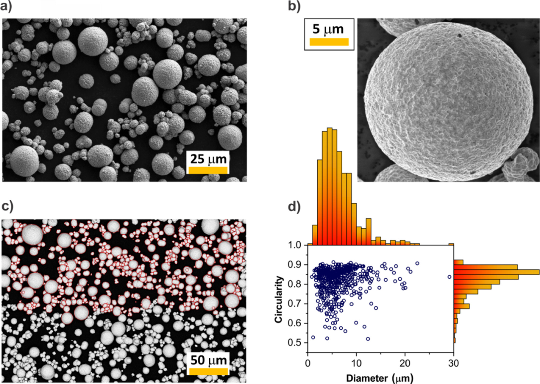 Novel Methodology of General Scaling-Approach Normalization of ...