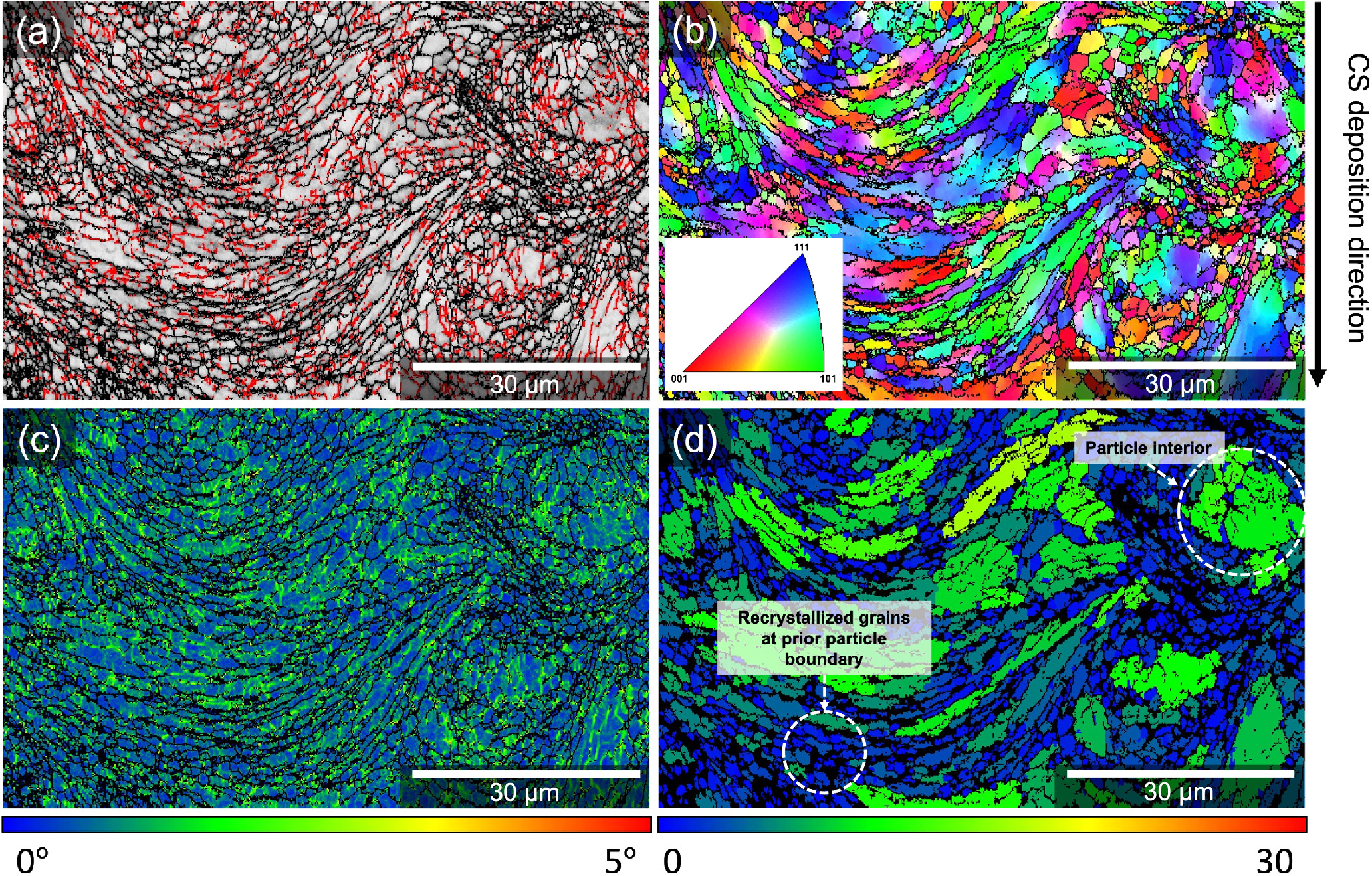 Understanding Electrochemical Behavior and Localized Corrosion ...