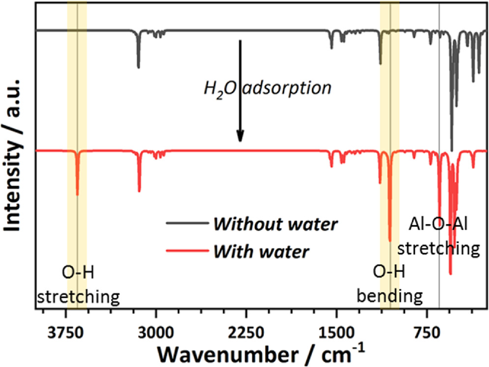 Failure Mechanism and Regeneration Strategy of Hygroscopic Ionic ...