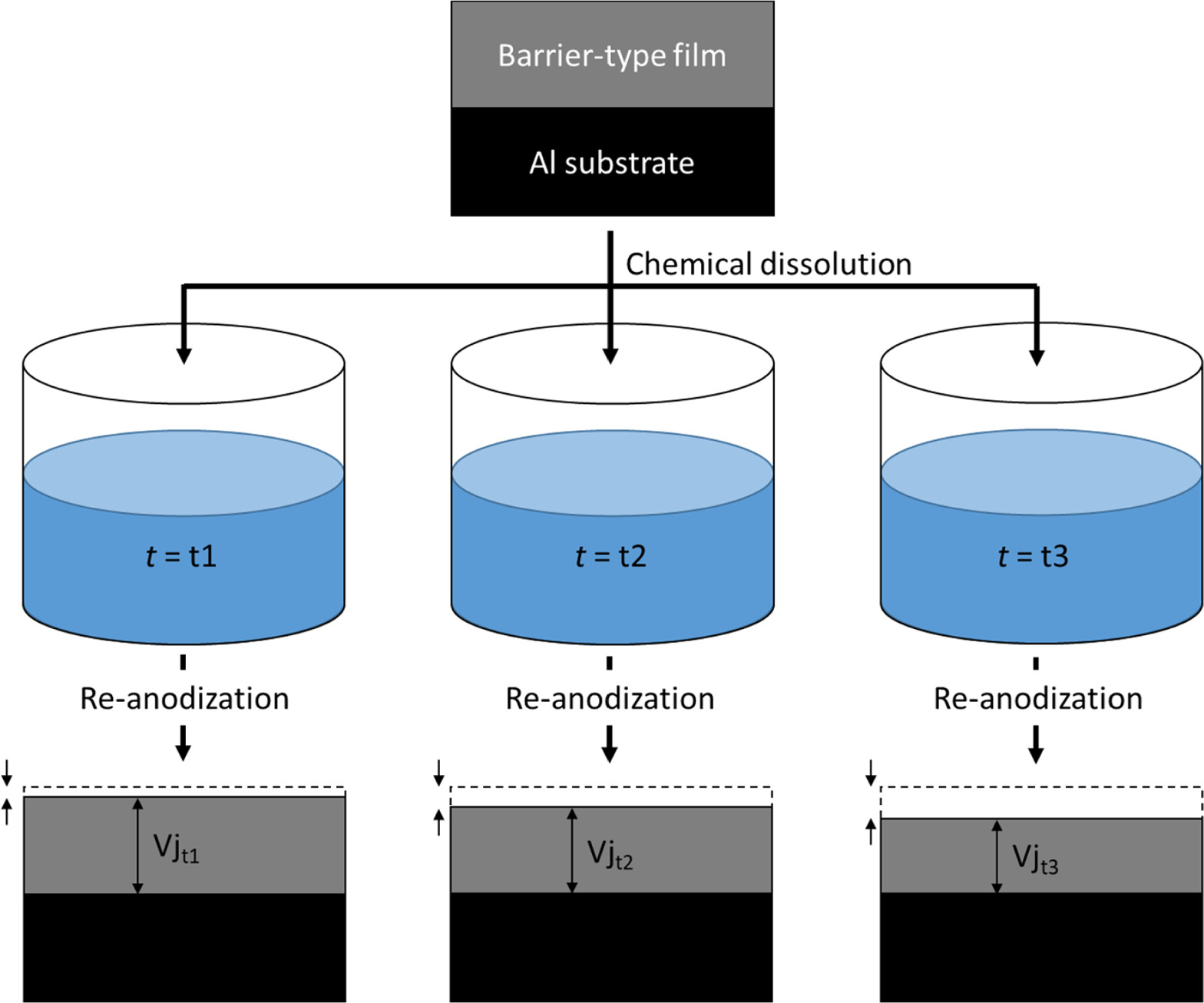 Anodization of Aluminum in a Sodium Hydroxide Solution: Effect of pH on ...