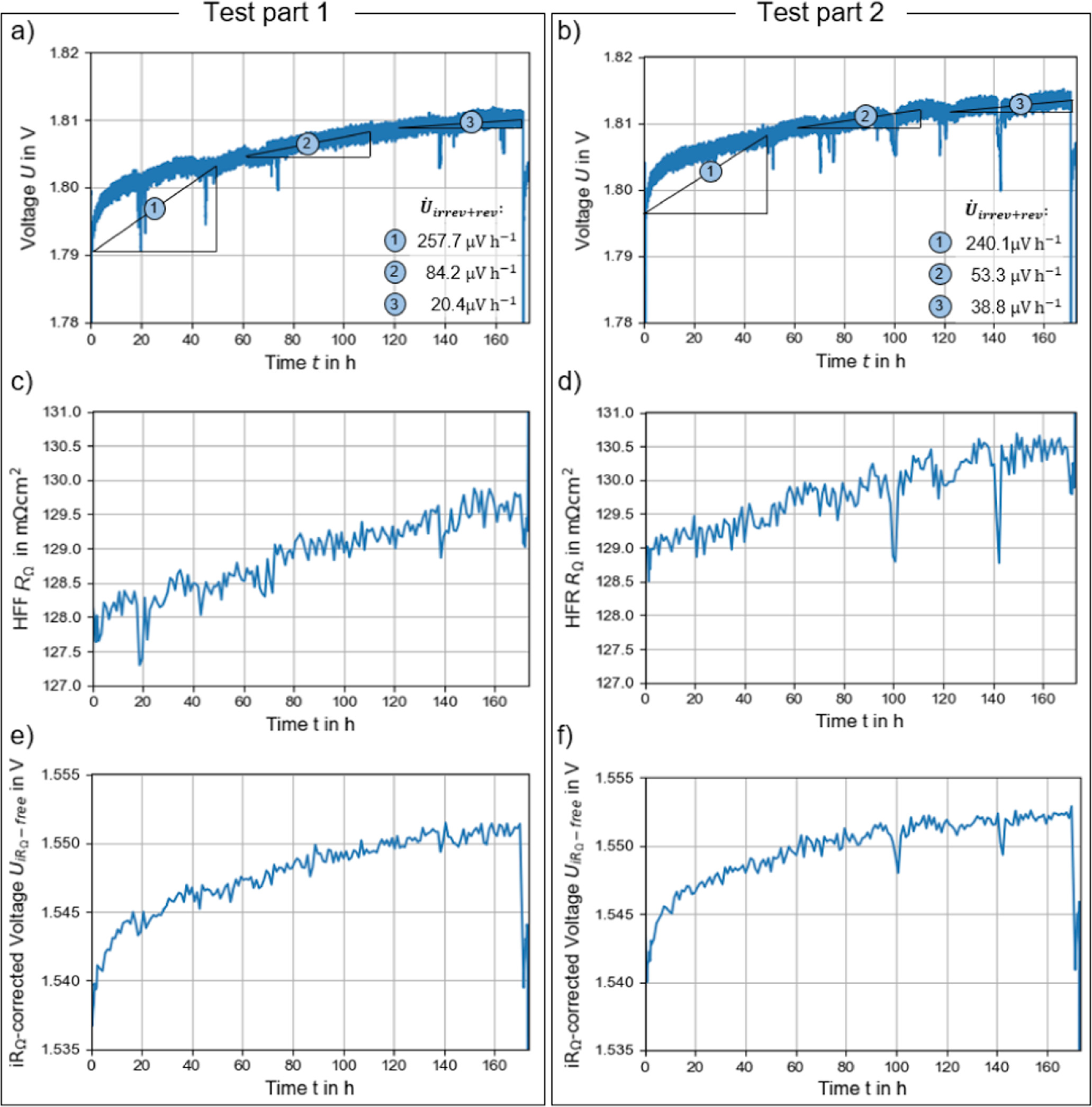 Reversible Degradation Phenomenon in PEMWE Cells: An Experimental and ...