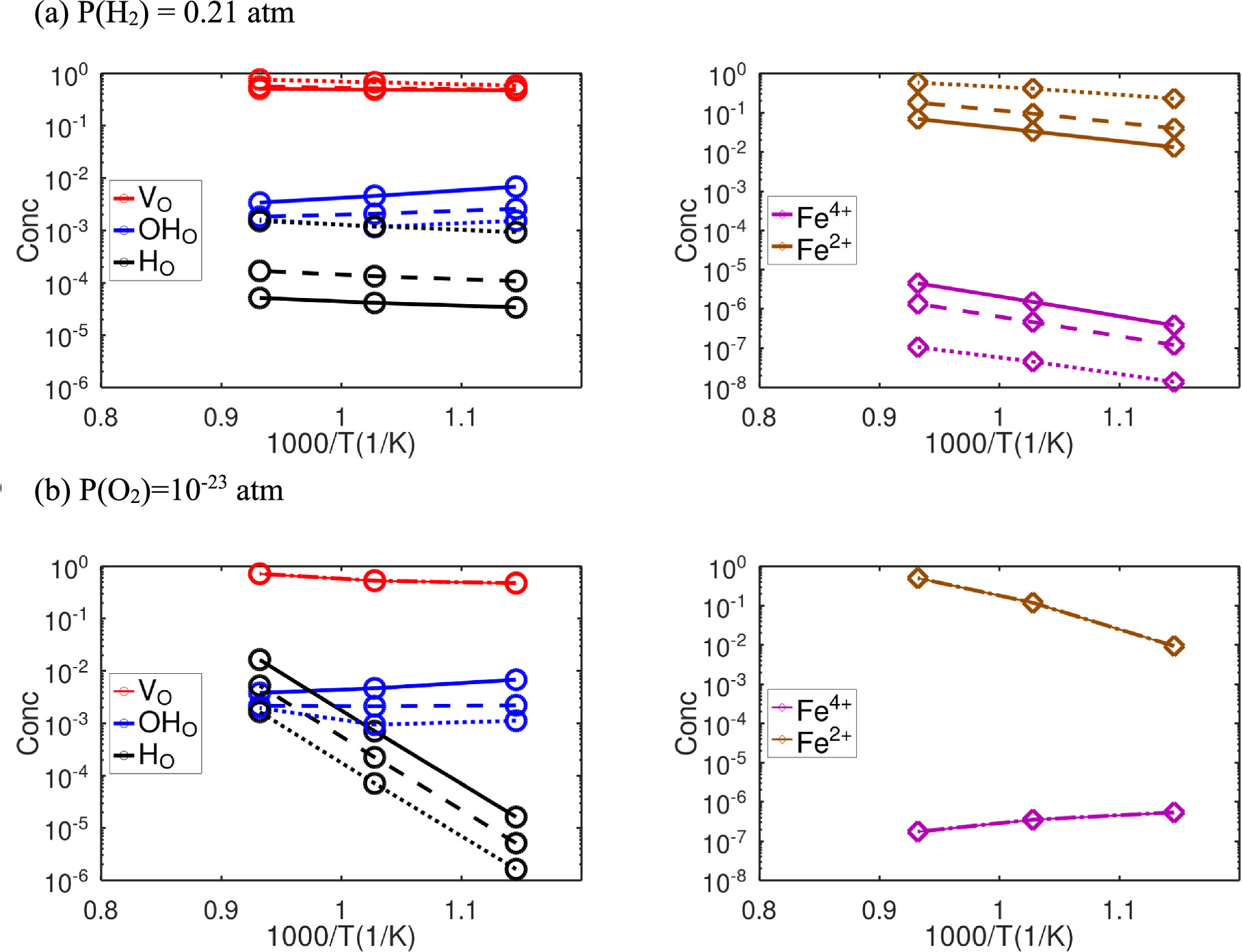 Thermodynamic Modeling of Point Defects in Triple Conducting Perovskite ...