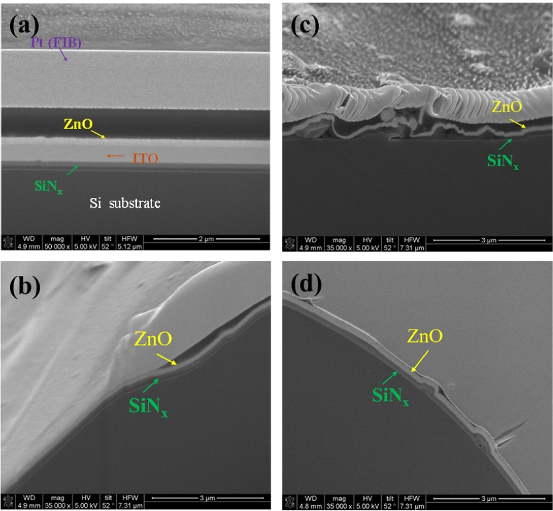 A Cone-Like TSV Structured ZnO NO2 Gas Sensor that is Produced Using Room-Temperature Laser ...