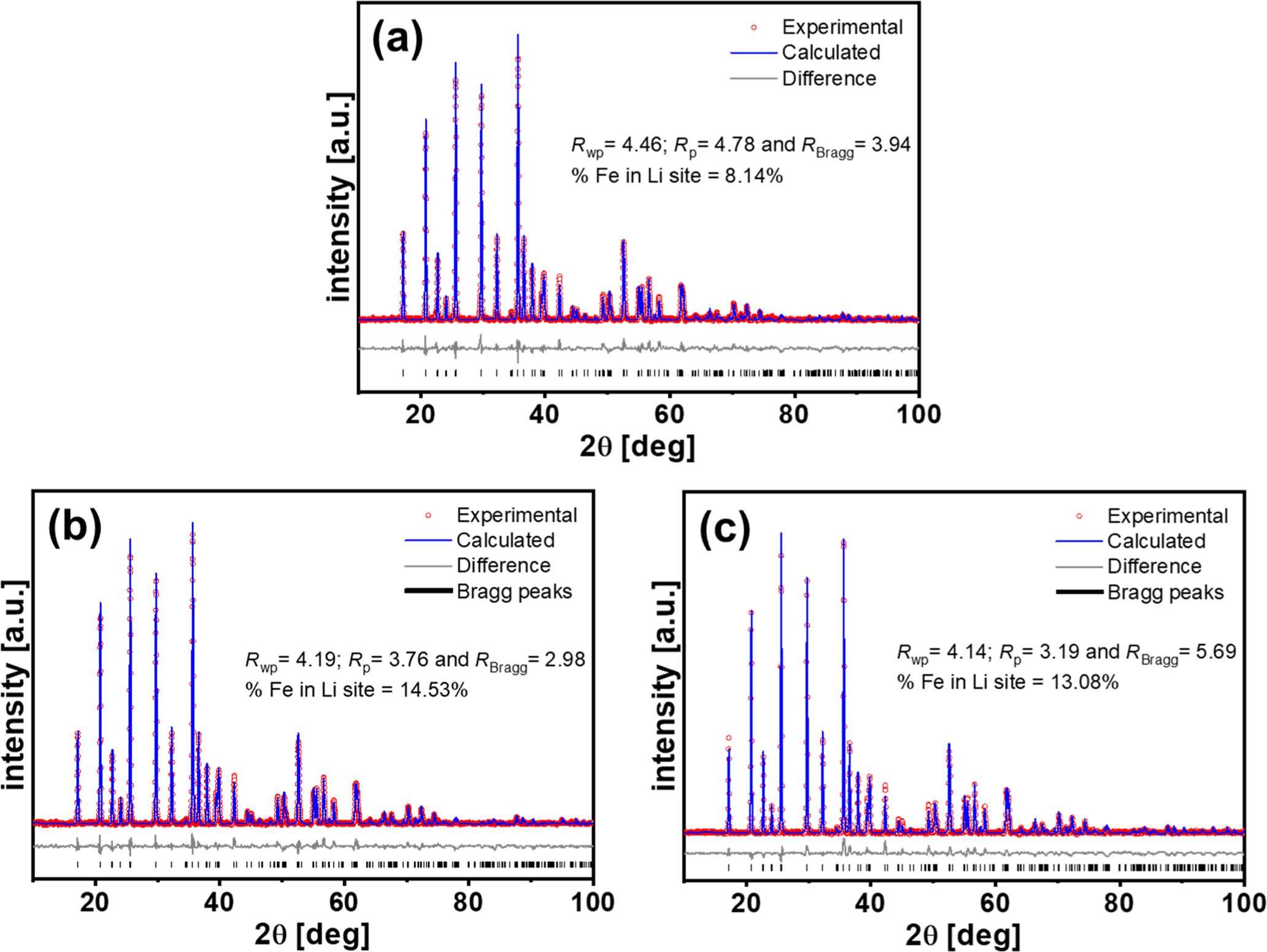 Defect-Enhanced Lithium Storage Performance of Nanostructured ...