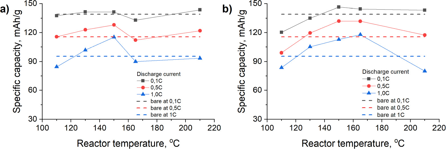 Atomic Layer Deposition Titanium Oxide Coating for C-Rate Improvement ...