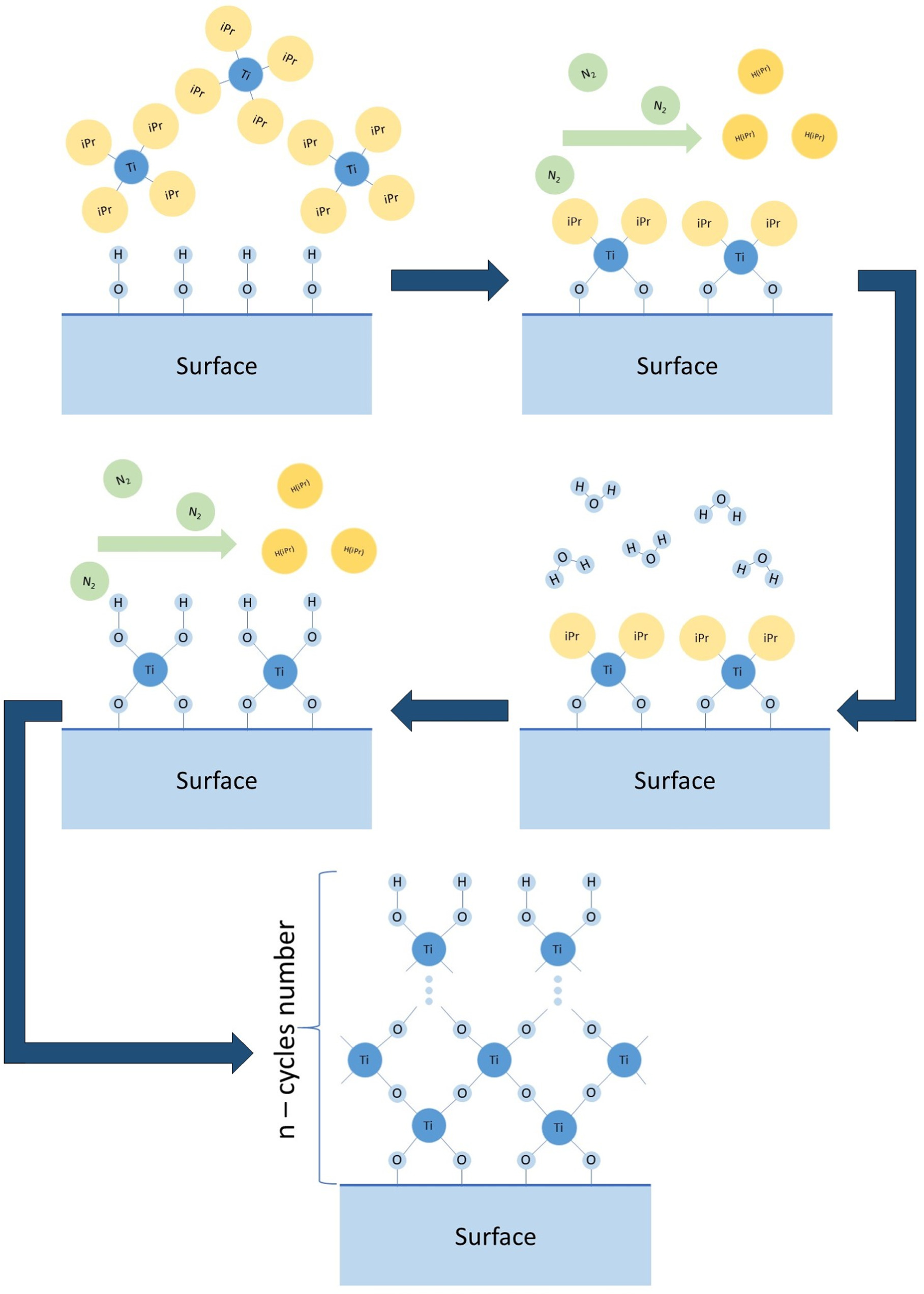 Atomic Layer Deposition Titanium Oxide Coating for C-Rate Improvement ...