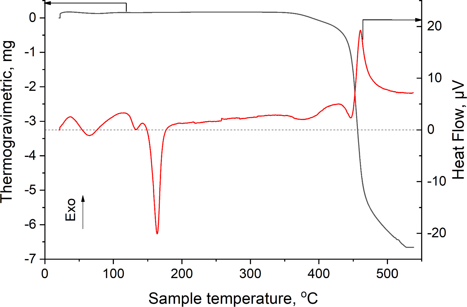 Atomic Layer Deposition Titanium Oxide Coating for C-Rate Improvement ...