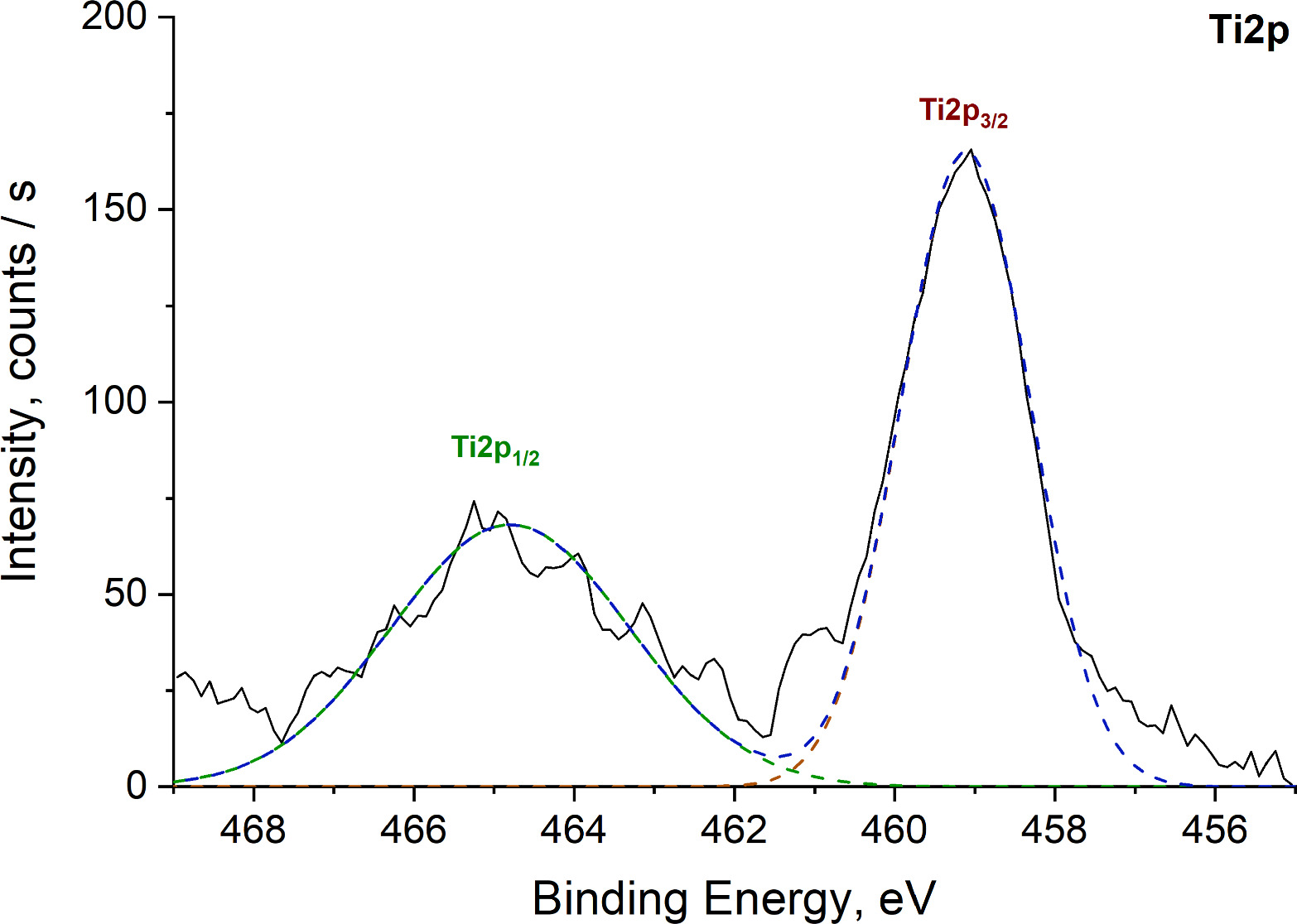 Atomic Layer Deposition Titanium Oxide Coating for C-Rate Improvement ...