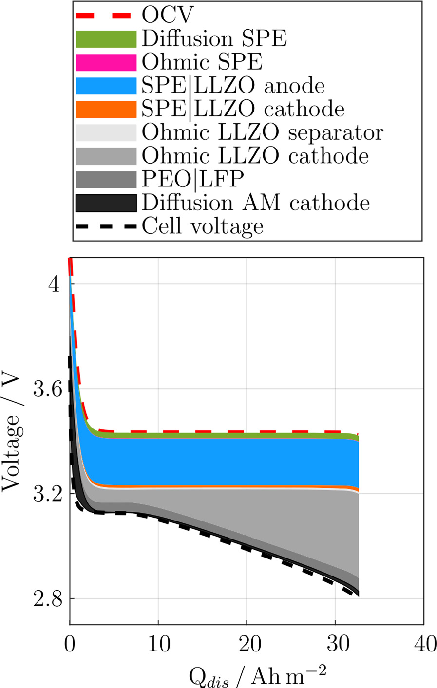 Impact of Polymer Interlayers on All-Solid-State Battery Performance ...