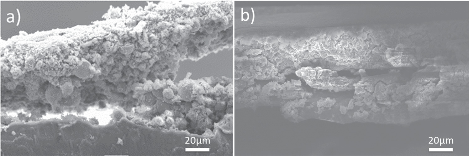 Rheological Studies of LiNi0.6Mn0.2Co0.2O2-Based Slurry for the ...