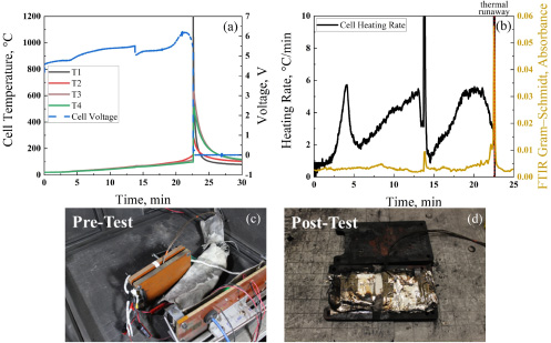 Early Detection of Li-Ion Battery Thermal Runaway Using Commercial ...
